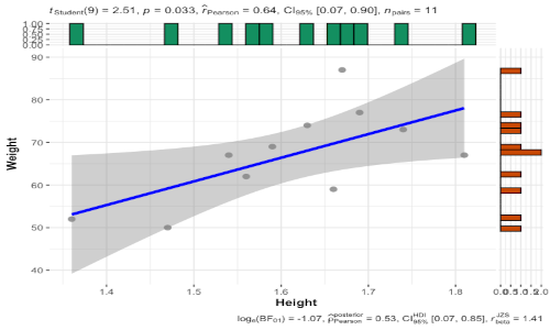 How To Calculate Correlation Between Two Variables In R