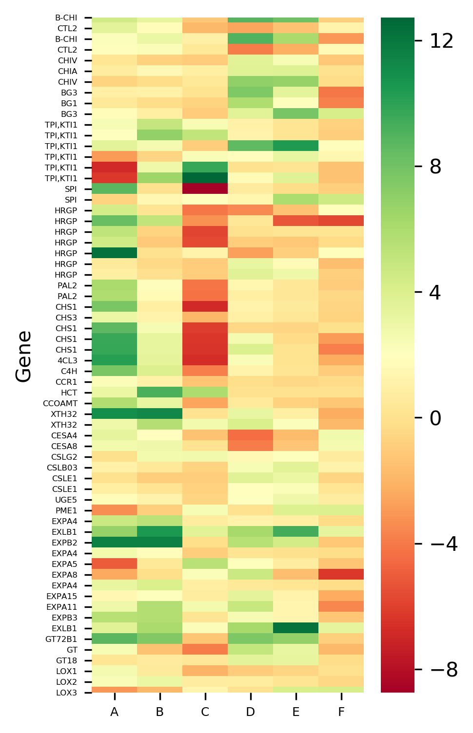 Heatmap In Python