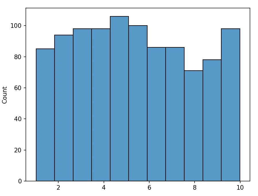 Random uniform R Runif Equivalent Function In Python