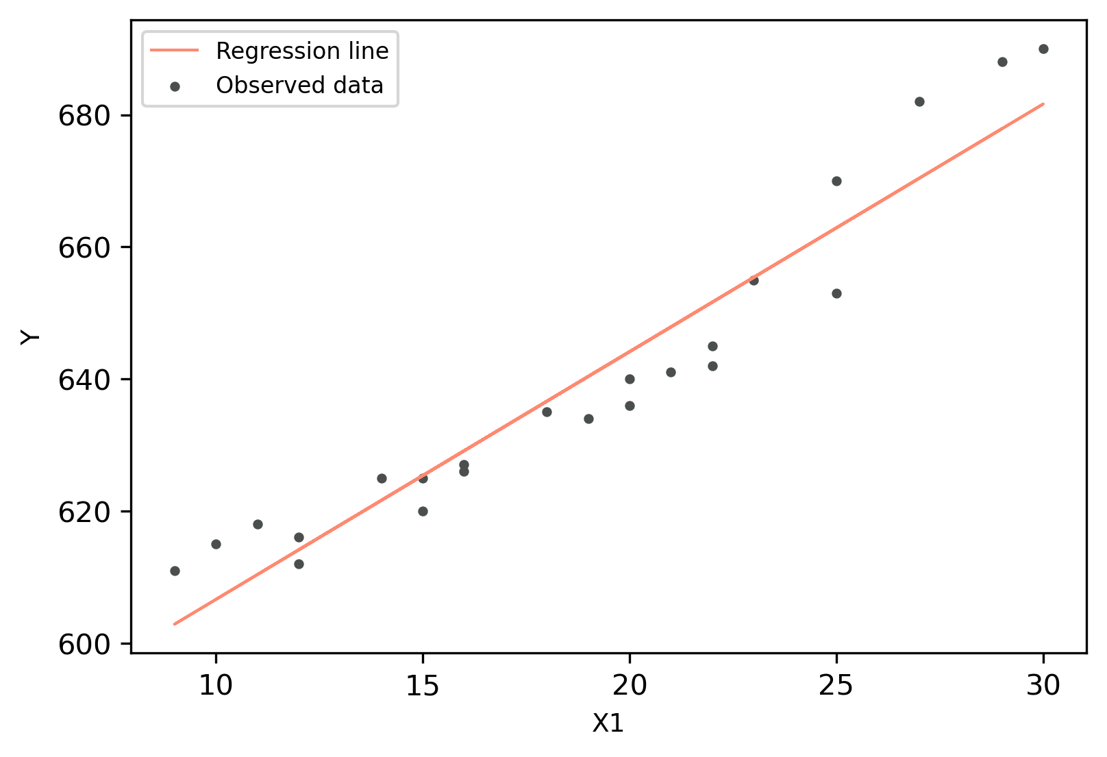 Linear Regression In Python Renesh Bedre 1461