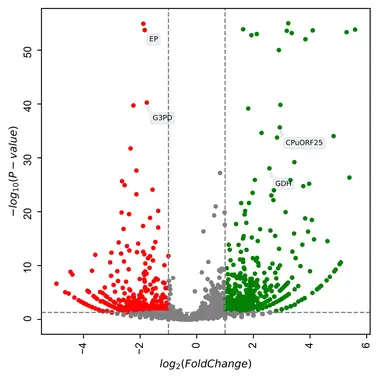 plato comentario de ultramar volcano plot r code alabanza Surrey Descuidado